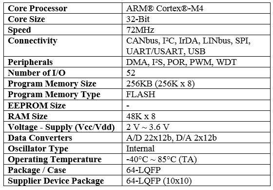 STM32F3 Easy